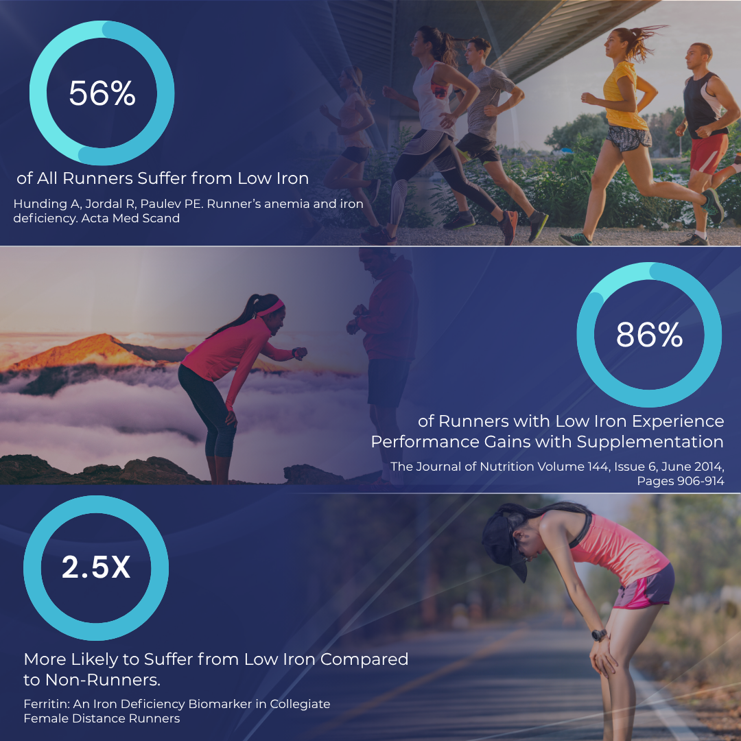 Iron Deficiency in Runners: Why Runners are Prone to Iron Loss